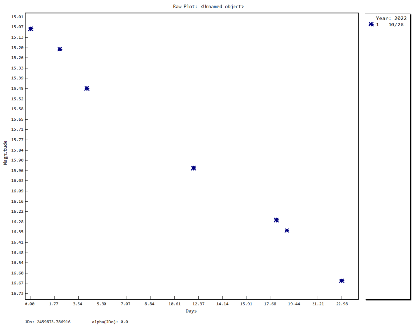 Supernova 2022 wpy – Erellaz