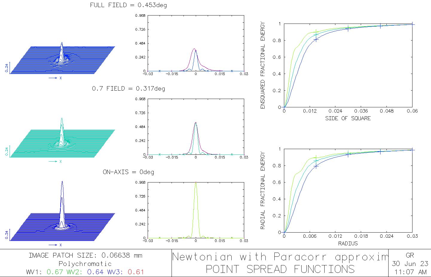 Ray Tracing Moana – Erellaz