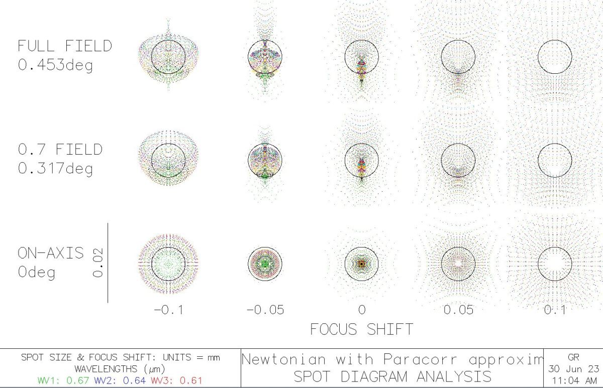 Ray Tracing Moana – Erellaz