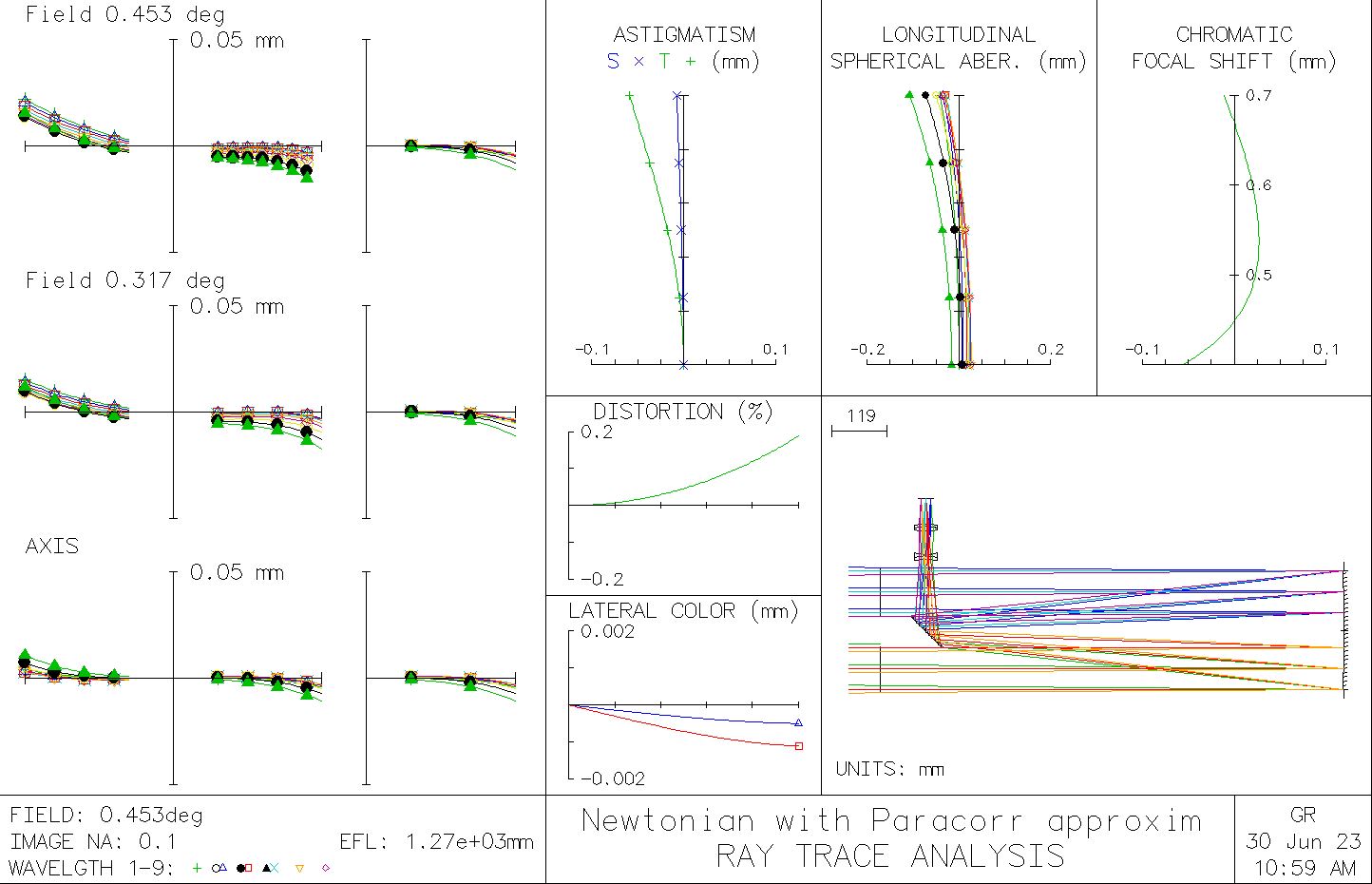 Ray Tracing Moana – Erellaz